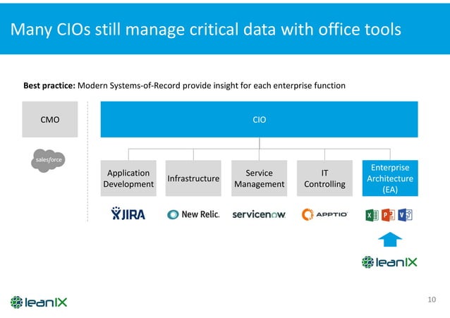 LeanIX & LoQutus: Next generation Enterprise Architecture Management | PPT