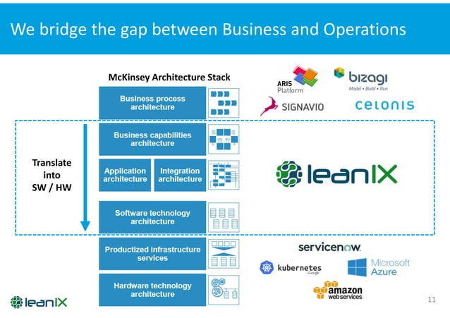 LeanIX & LoQutus: Next generation Enterprise Architecture Management | PPT