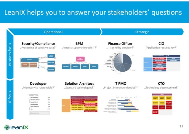 LeanIX & LoQutus: Next generation Enterprise Architecture Management | PPT