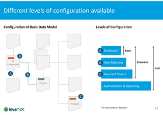 LeanIX & LoQutus: Next generation Enterprise Architecture Management | PDF