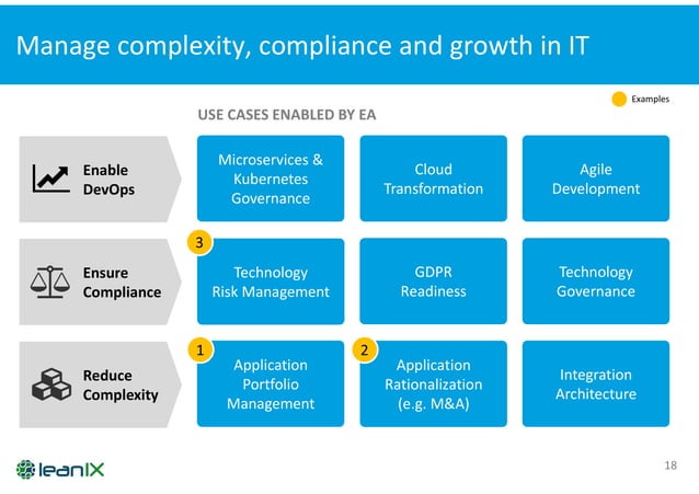 LeanIX & LoQutus: Next generation Enterprise Architecture Management | PPT