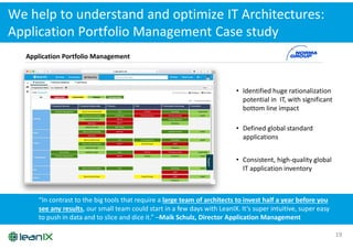 LeanIX & LoQutus: Next generation Enterprise Architecture Management | PDF