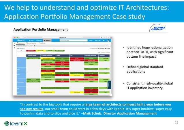 LeanIX & LoQutus: Next generation Enterprise Architecture Management | PPT