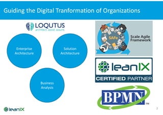 LeanIX & LoQutus: Next generation Enterprise Architecture Management | PPT