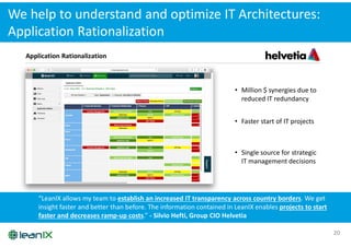 LeanIX & LoQutus: Next generation Enterprise Architecture Management | PPT
