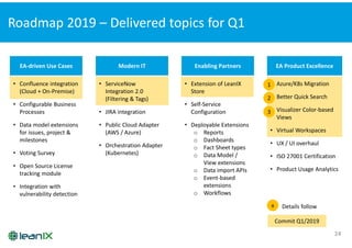 LeanIX & LoQutus: Next generation Enterprise Architecture Management | PPT