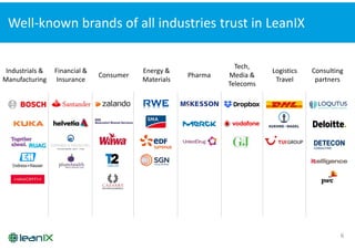 LeanIX & LoQutus: Next generation Enterprise Architecture Management | PPT