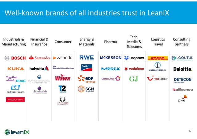 Leanix And Loqutus Next Generation Enterprise Architecture Management Ppt