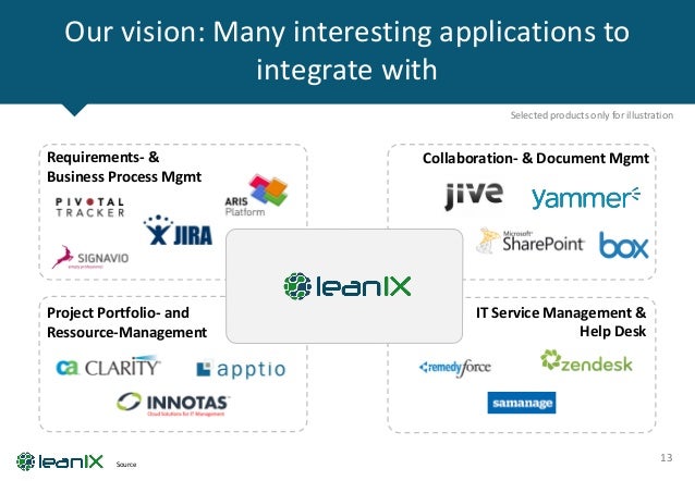 LeanIX Enterprise Architecture Management - Release Notes 1.7