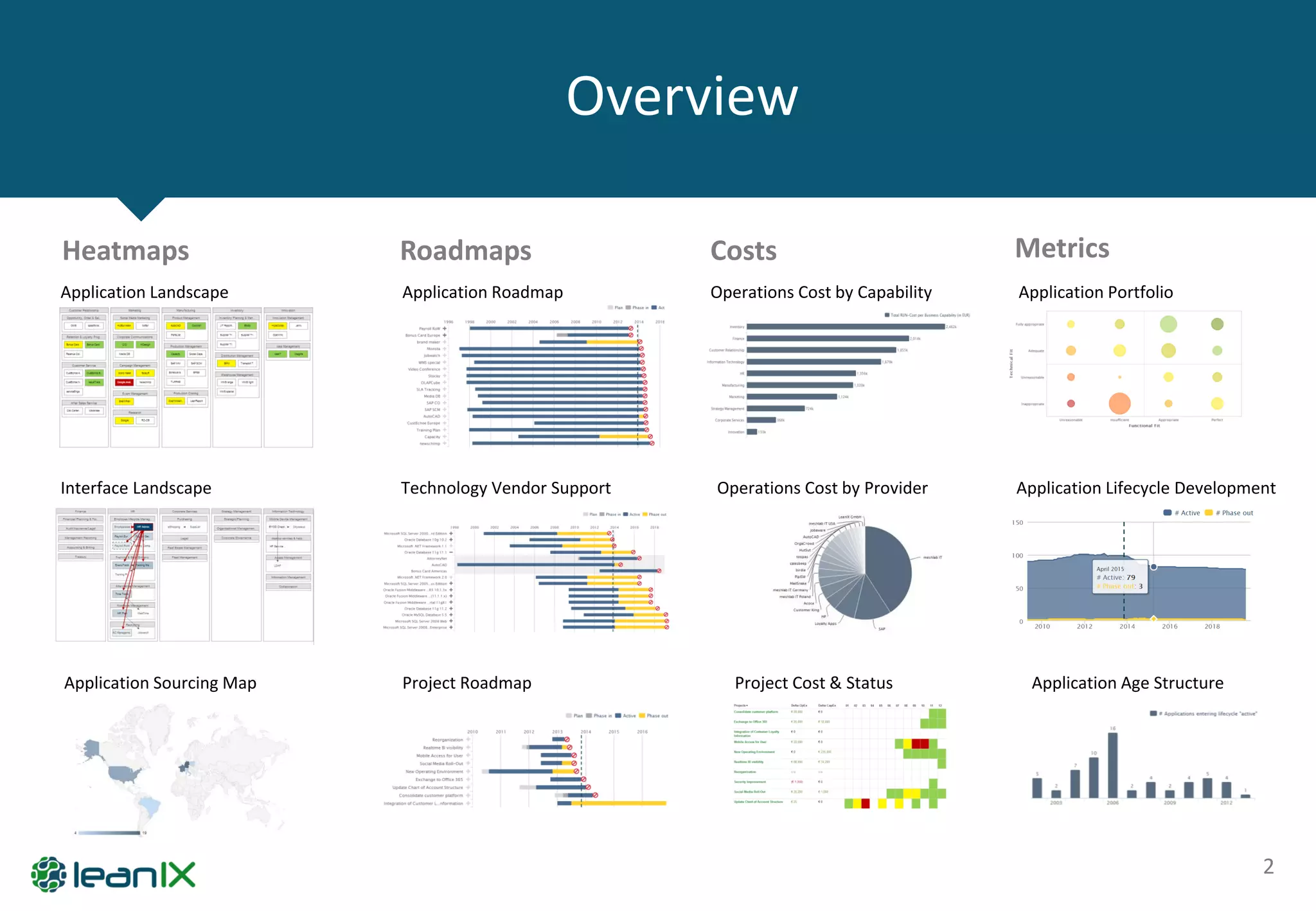 Smart Visualisations for IT & Enterprise Architecture Management with ...