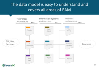 Smart Visualisations for IT & Enterprise Architecture Management with ...