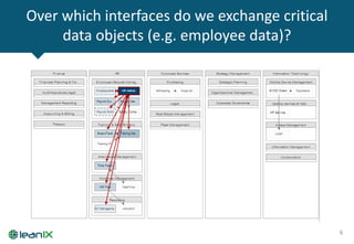 Smart Visualisations for IT & Enterprise Architecture Management with ...