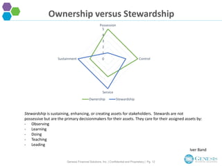 Enhancing Organizational Performance by Creating a Culture of ...