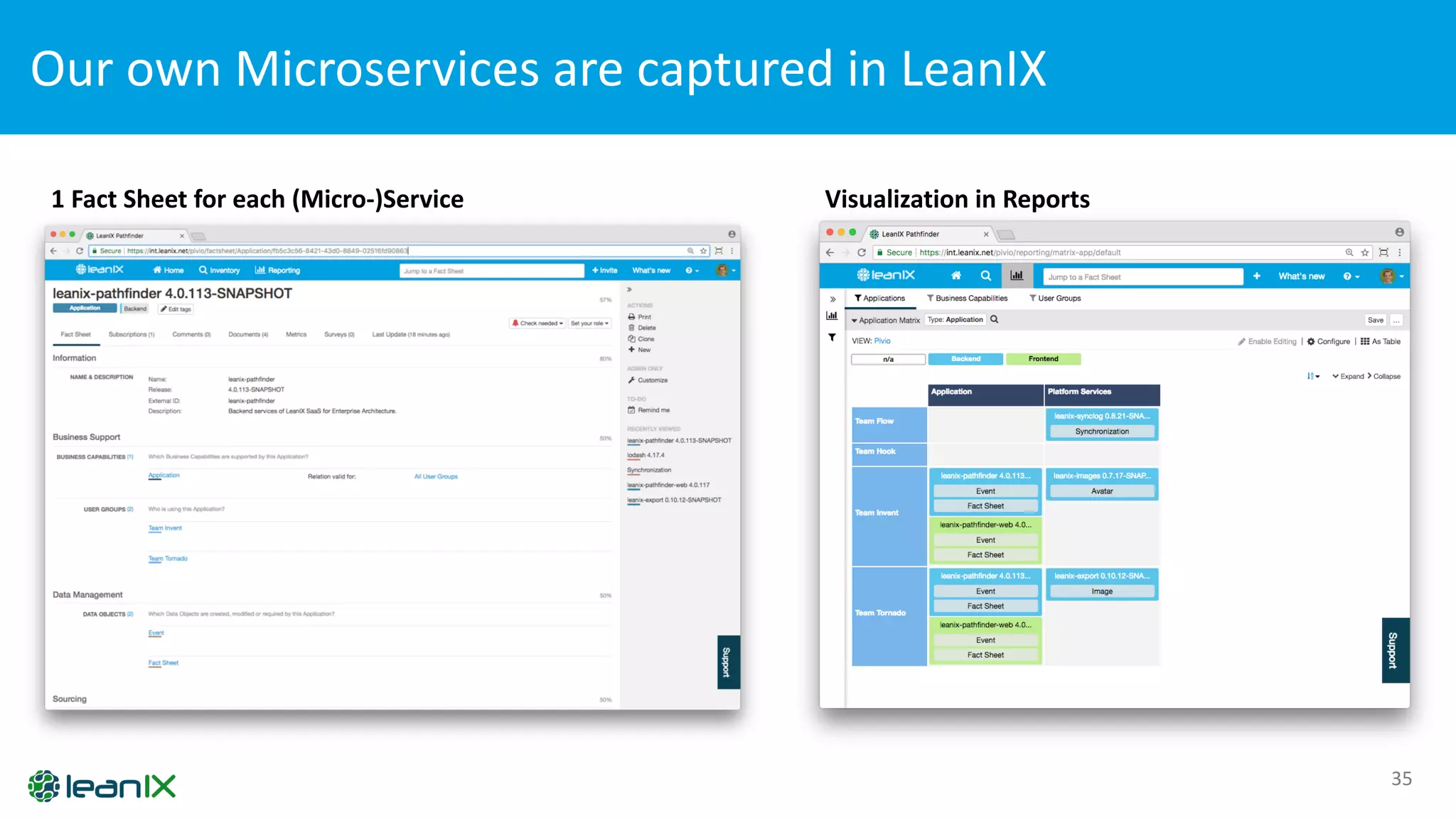 LeanIX TBM Conference 2018 | PDF | Information Services Industry | Industries
