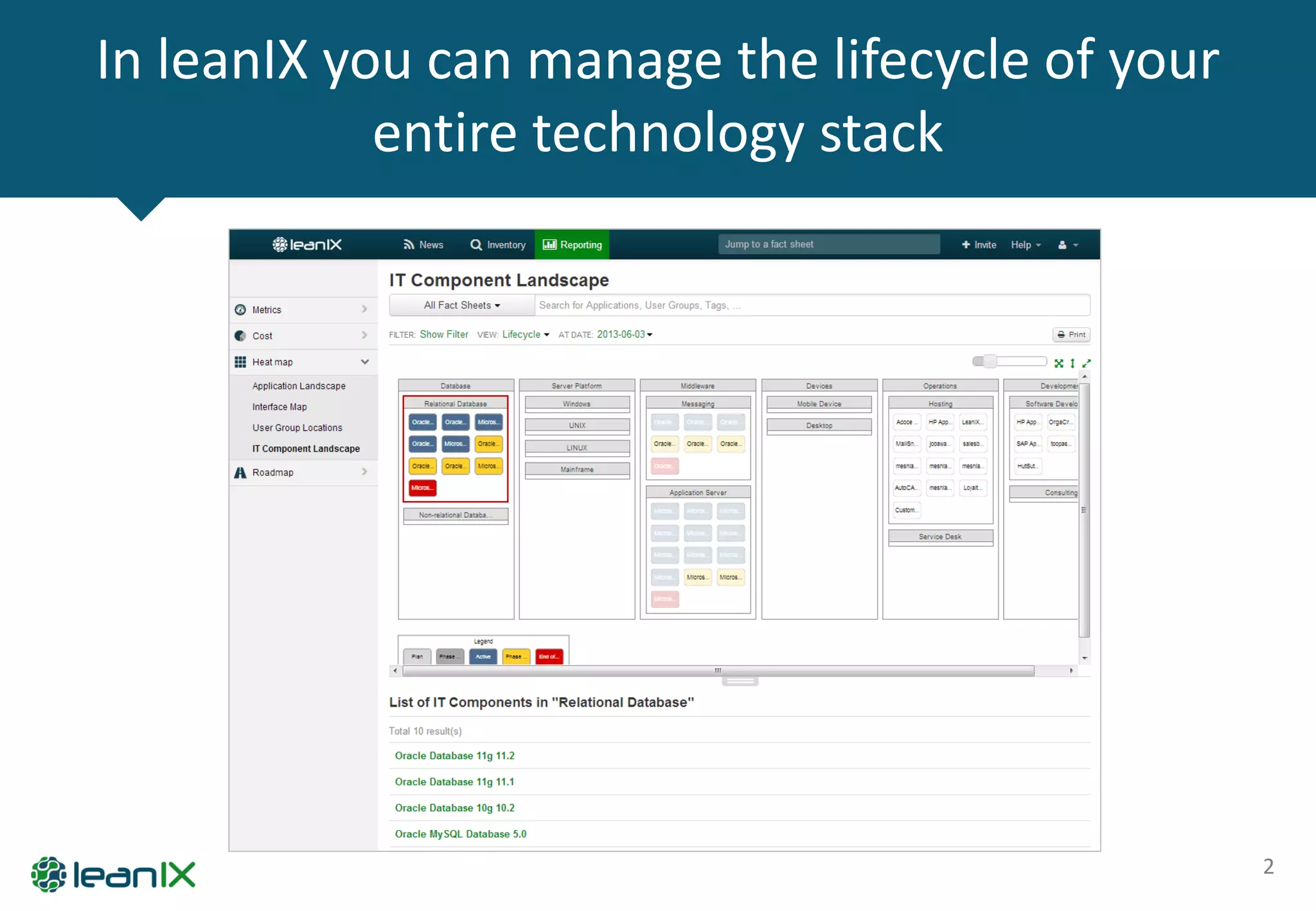 LeanIX Technology Lifecycle- & Risk-Management | PDF