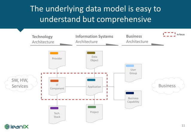 LeanIX Technology Lifecycle- & Risk-Management | PDF | Technology & Computing