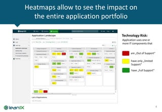 LeanIX Technology Lifecycle- & Risk-Management | PDF