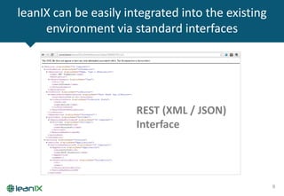 LeanIX Technology Lifecycle- & Risk-Management | PDF