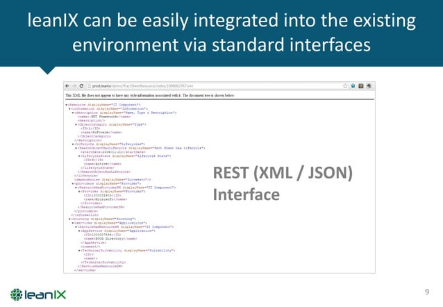 LeanIX Technology Lifecycle- & Risk-Management | PDF | Technology & Computing