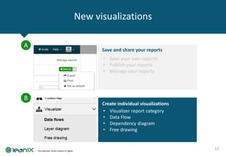 Smart Enterprise & IT Architecture Reporting with LeanIX | PDF