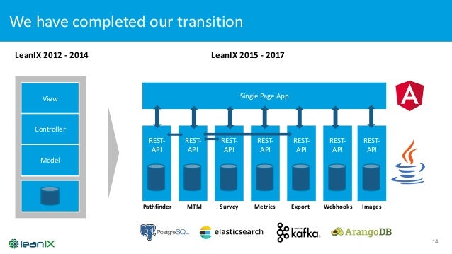 LeanIX WeAreDevelopers 2018
