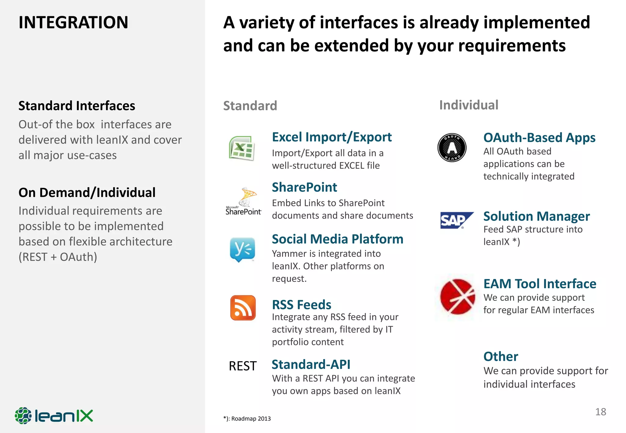 IT Portfolio Management - lower the entry barriers with LeanIX | PDF