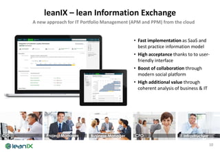 IT Portfolio Management - lower the entry barriers with LeanIX | PPT