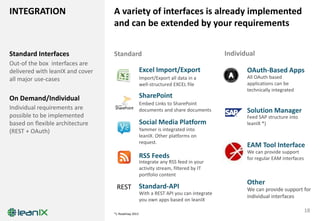 IT Portfolio Management - lower the entry barriers with LeanIX | PPT