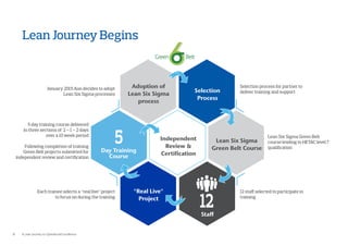 Lean Journey to Operational Excellence | PDF