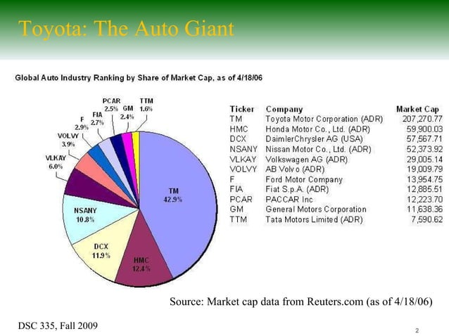 Lean, Just-in-time, and Toyota Production System | PPT