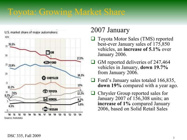 Lean, Just-in-time, and Toyota Production System | PPT