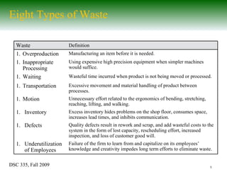 Lean, Just-in-time, and Toyota Production System | PPT