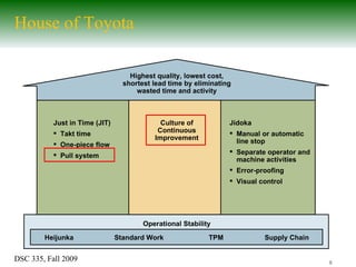 Lean, Just-in-time, and Toyota Production System | PPT