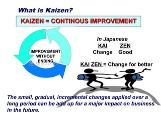 Overview of 3 day Lean & Kaizen Course Content | PPT