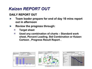 Overview of 3 day Lean & Kaizen Course Content | PPT