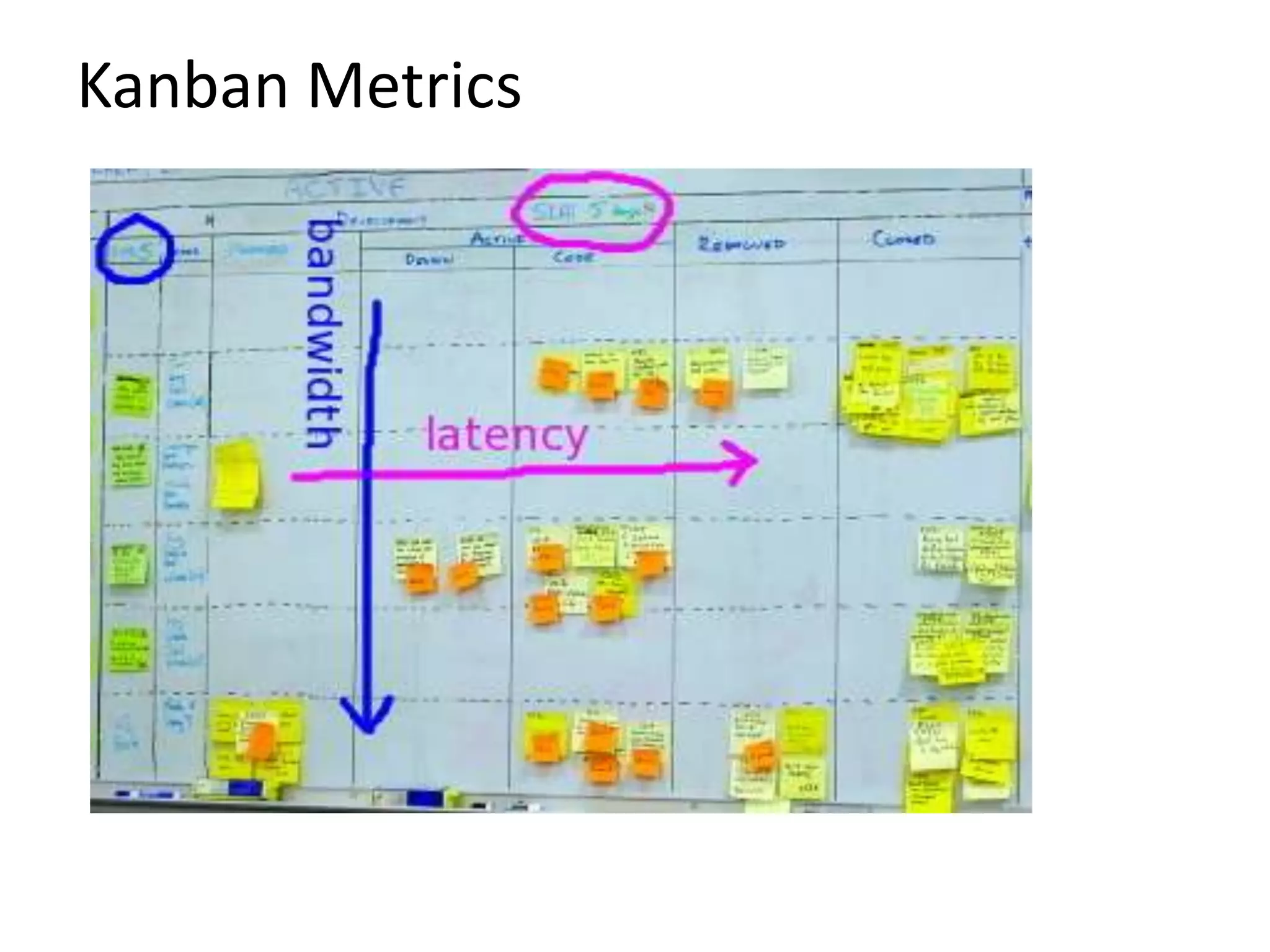 Lean kanban | PPT