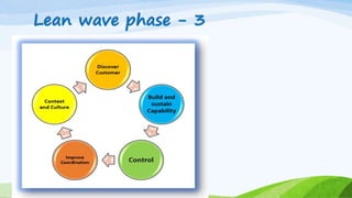 Lean kanban at resturant business | PPT