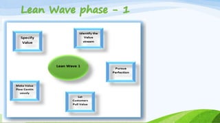 Lean kanban at resturant business | PPT