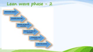 Lean kanban at resturant business | PPT