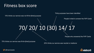 Lean Kanban Central Europe 2018 - Hamburg | PPT