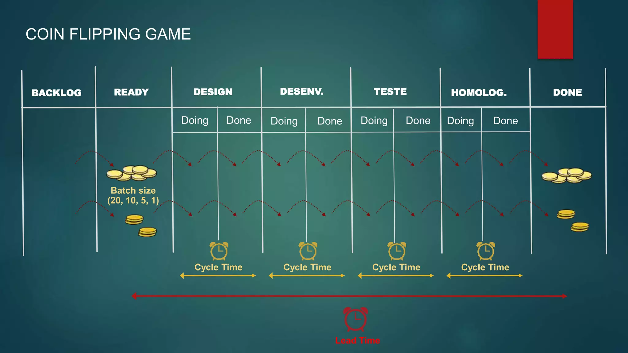 Coin Flipping Game - Batch size - Kanban | PPT