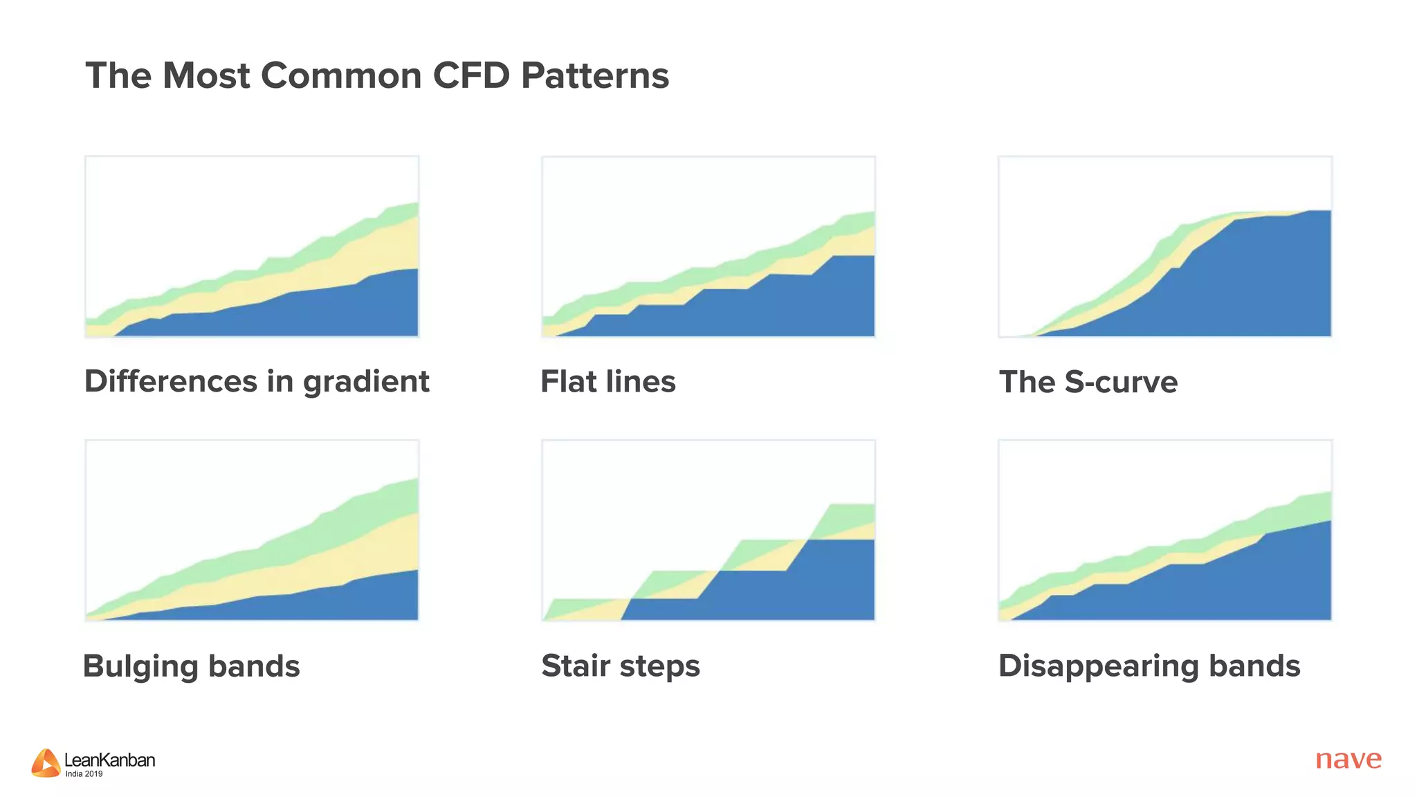 Lean Kanban India 2019 Conference | Cumulative Flow Diagram Patterns ...
