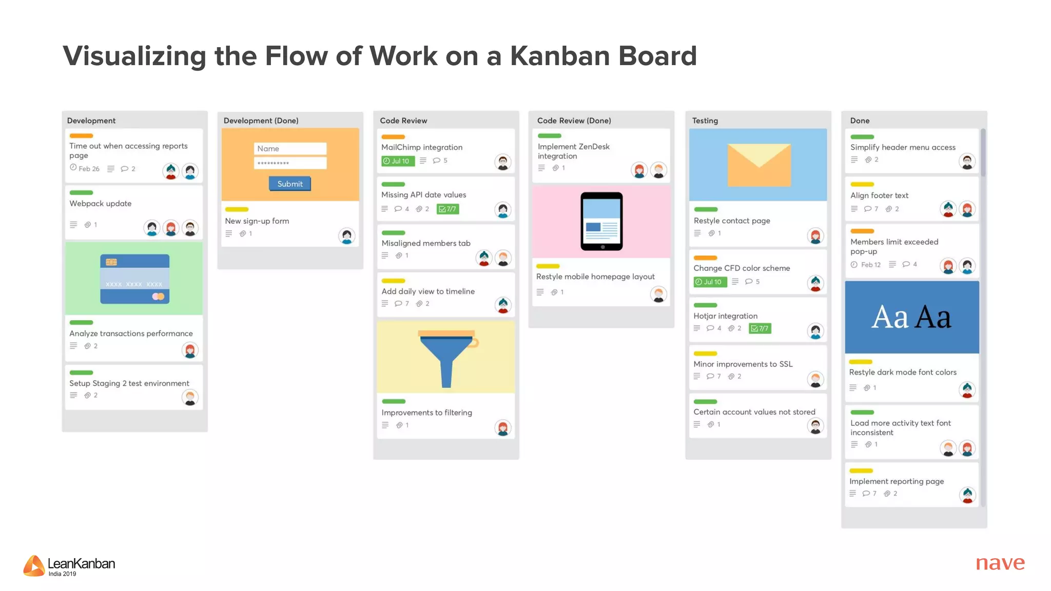 Lean Kanban India 2019 Conference | Cumulative Flow Diagram Patterns ...