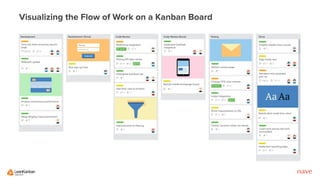 Lean Kanban India 2019 Conference | Cumulative Flow Diagram Patterns: The State of Your ...