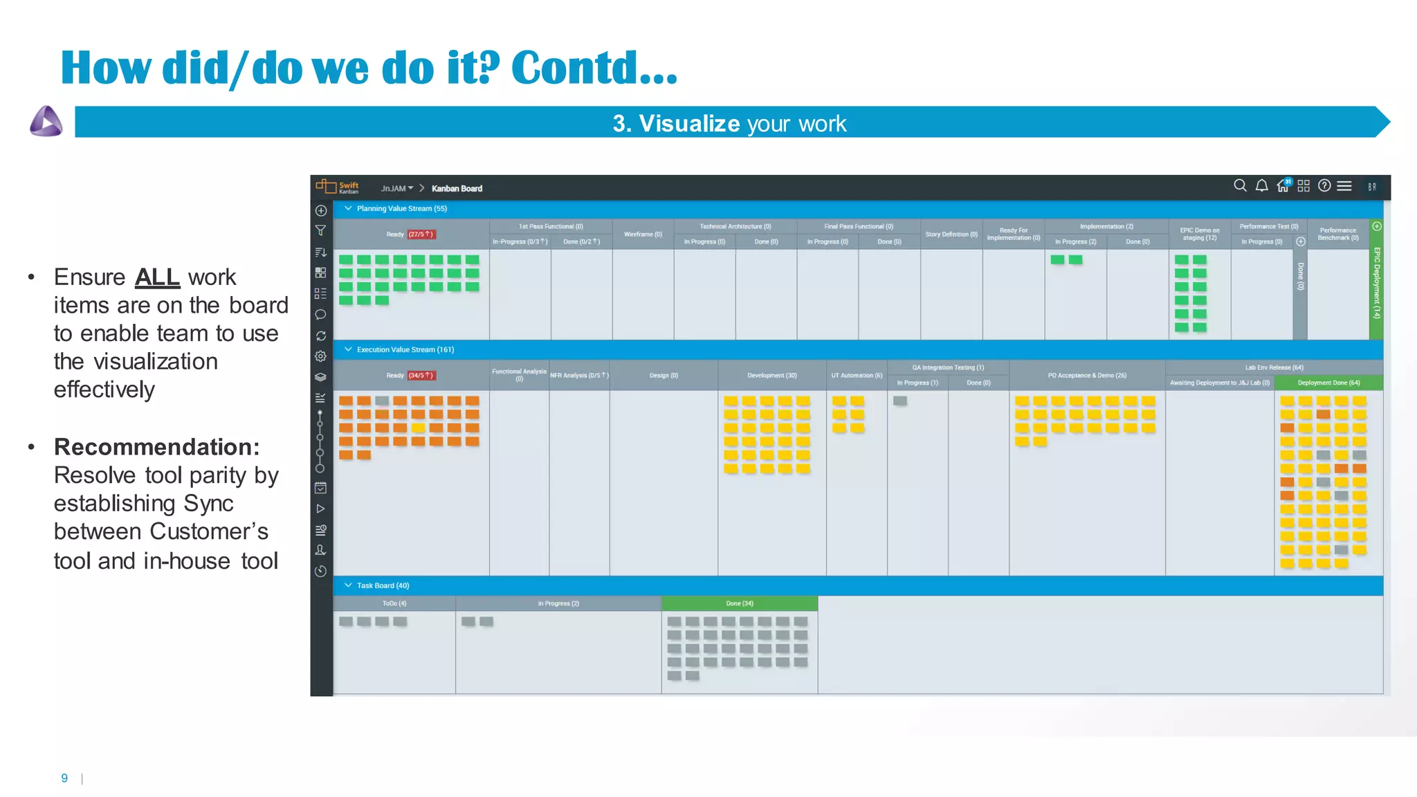 Lean Kanban India 2019 Conference | Scrumban comes to the rescue: A Case Study | Bharat ...