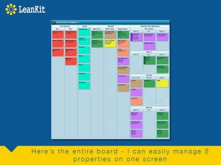 LeanKit for Property Management | PPT