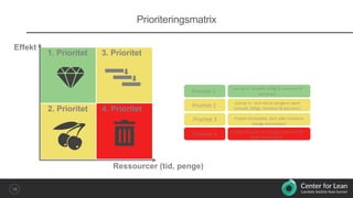 Lean konsulent Uddannelsen - Center for Lean | PPTX
