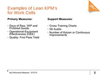 Lean Key Performance Metrics | PPT