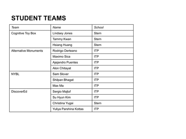 NYU ITP Lean LaunchPad 3.31.14