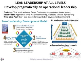 What if lean was your way to Leadership ? | PDF